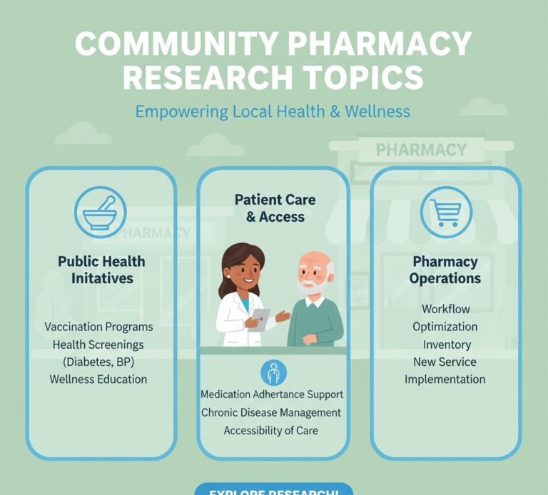 20 Powerful Pharmacy Research Topics 2026